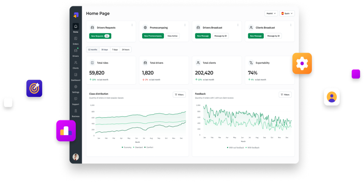Admin Panel for Taxi Business Automation | Mobion